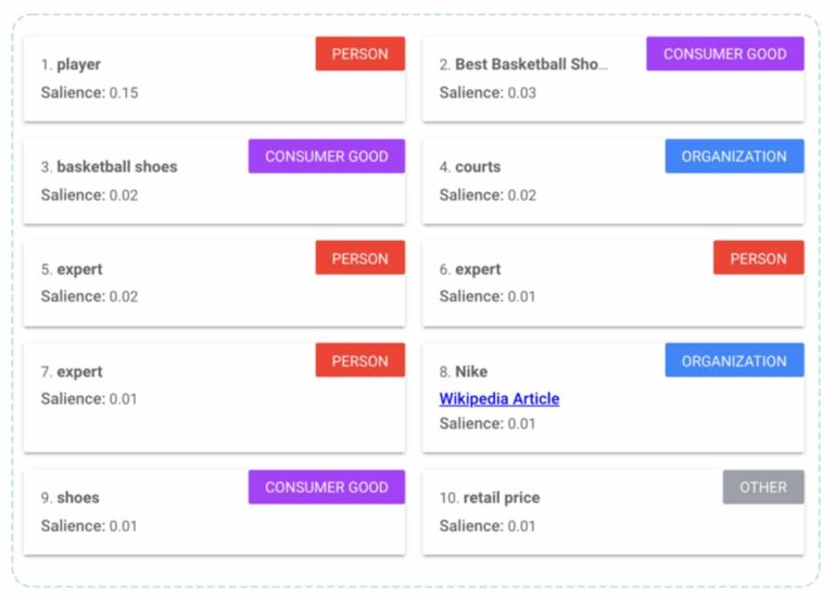 A Guide to Understanding Entity Based SEO - wilde.works